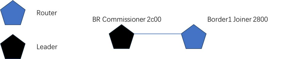 Build a Thread Network with the ESP32H2 and ESP Thread Border Router ...