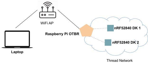 Thread Border Router - Thread 1.2 Multicast | OpenThread