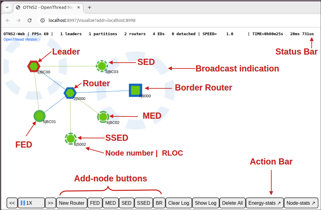 Simulate Thread Networks using OTNS | OpenThread
