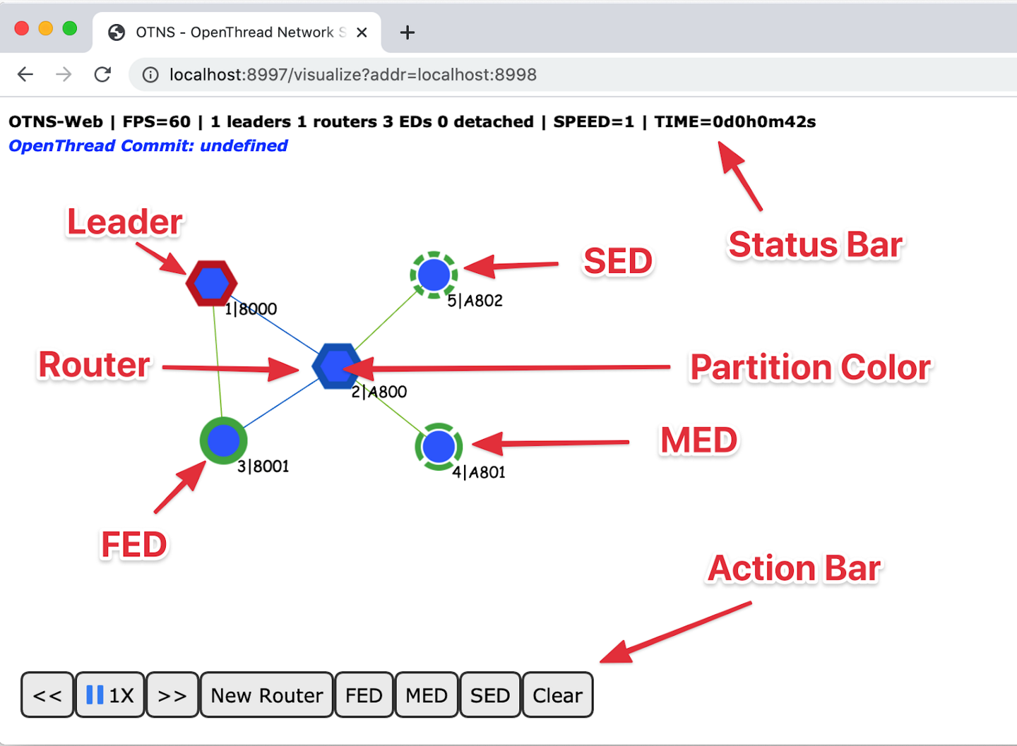 Simulate Thread Networks using OTNS | OpenThread