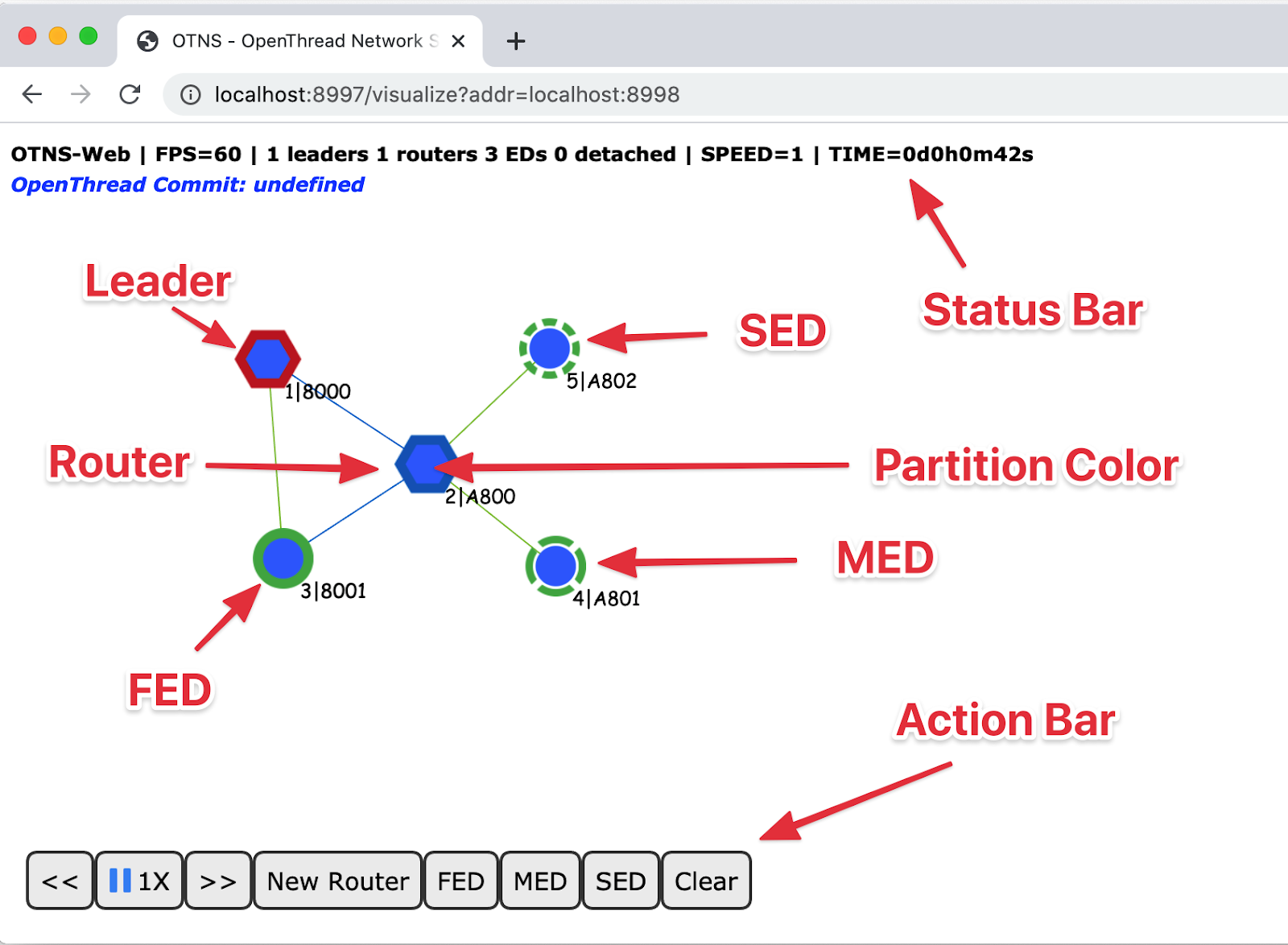Simulate Thread Networks using OTNS | OpenThread